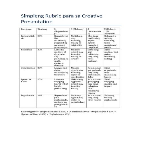 Simpleng_Rubric_Presentation para sa creative presentation.docx