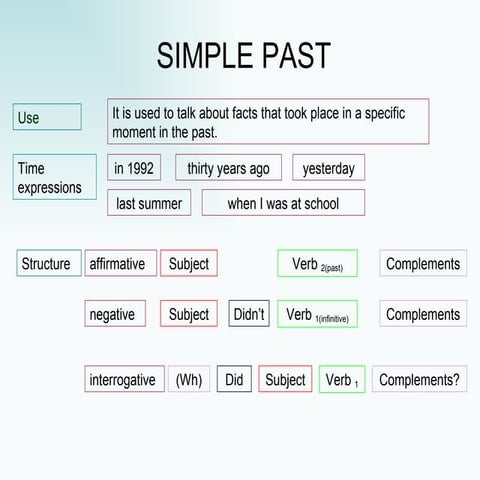 simple-past-class-clt-communicative-language-teaching-resources_137432.pptx