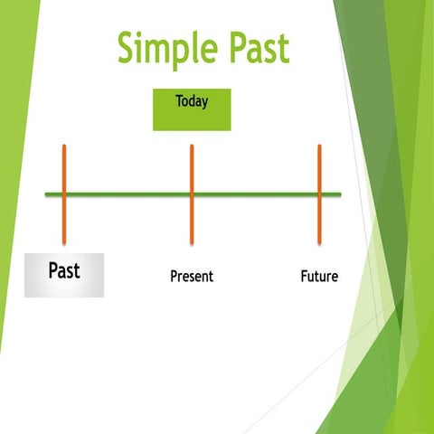 Simple Past | PPT
