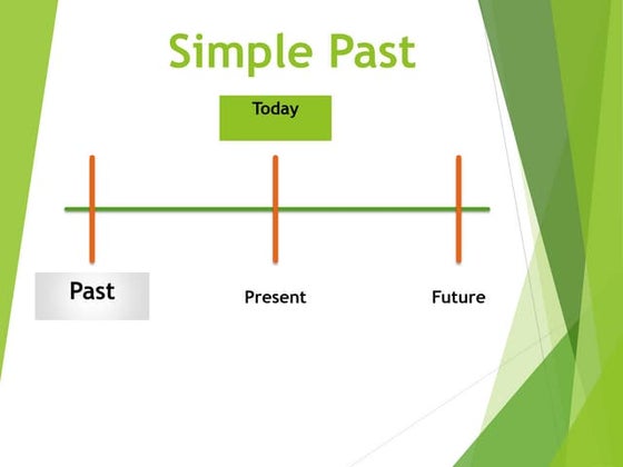 Past simple tense | PPTX