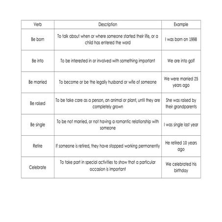 Simple past usage and notes with examples .pdf