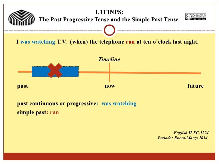 Simple Past And Past Progressive simple-past-and-past-progressive