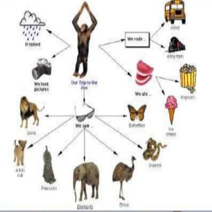 Past simple past cont | PPT
