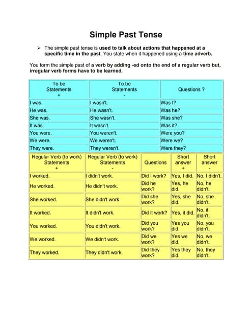 The Past Simple Tense | PPT