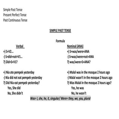 Simple Past Tense in a piece of paper that will amaze every one | PPT