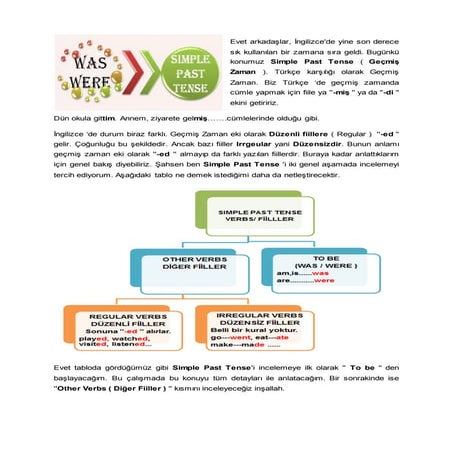 Simple past tense was were | PDF