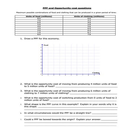 Simple ppf worksheet | PDF