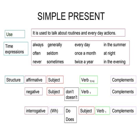 Simple Present | PPT