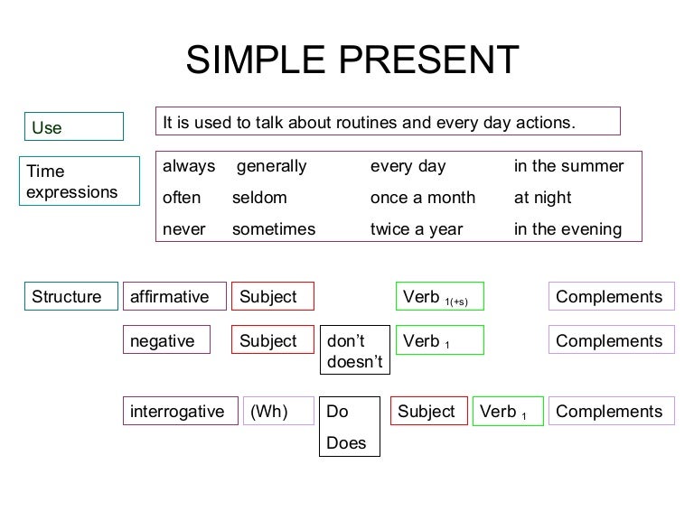 Time expressions present simple