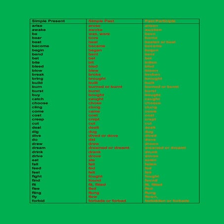 Simple present | DOCX