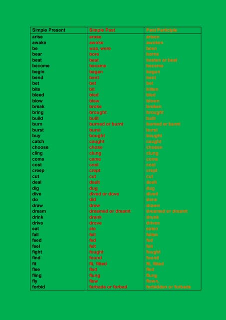 List simple present | DOCX