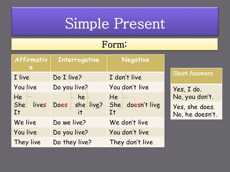 Simple present & Present continuous