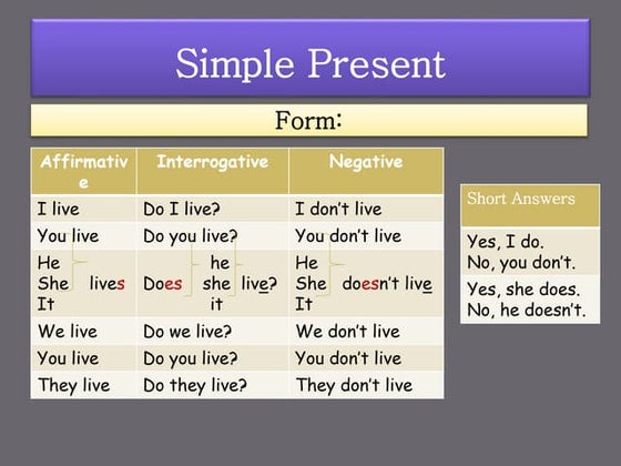 Present simple vs progressive | PPT