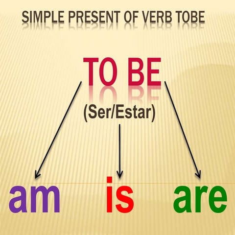 Simple PresenT of verb ToBe. Reconocer el verbo | PPTX