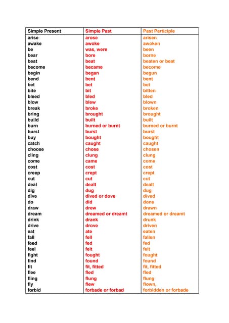 Past Participle Of Bear In Mind Clipart