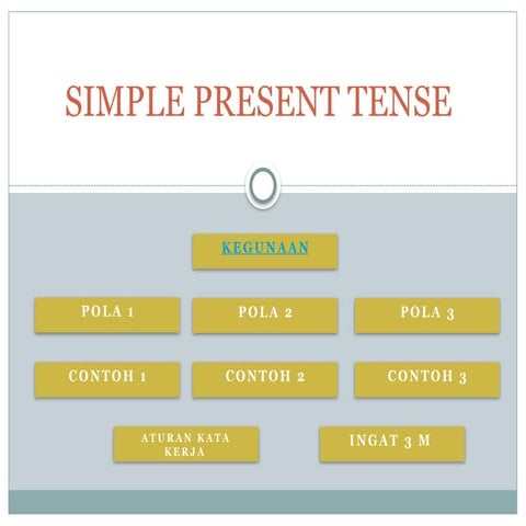 SIMPLE PRESENT TENSE .pptx