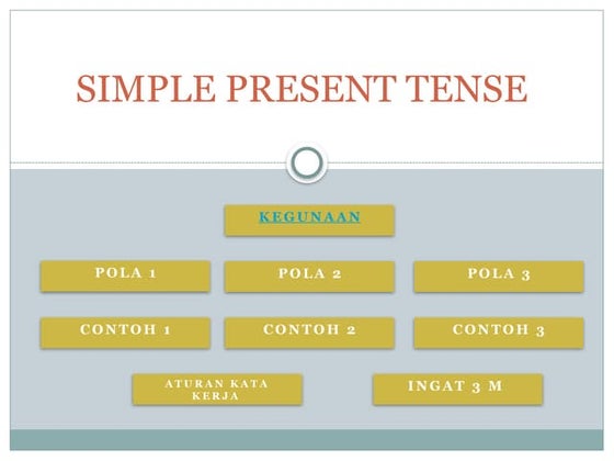 Simple_Present_Tense (4).pptx