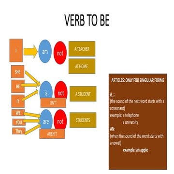SIMPLE PRESENT verb TO BE.pptx