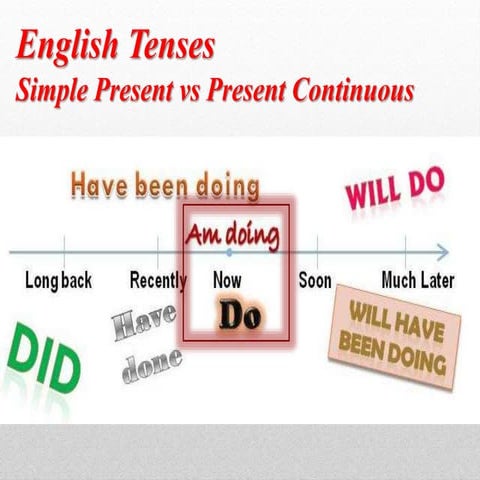 Simple present vs present continuous presentation | PPTX
