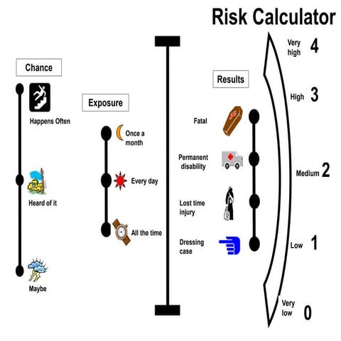 Simple Risk Assessment 2.ppt