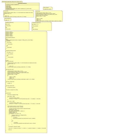 Simple Shared Mutex Uml Pdf Programming Languages Computing