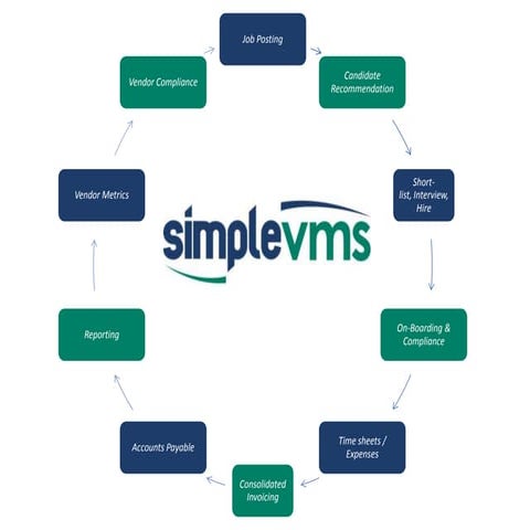 Simple VMS Product Review | PPT