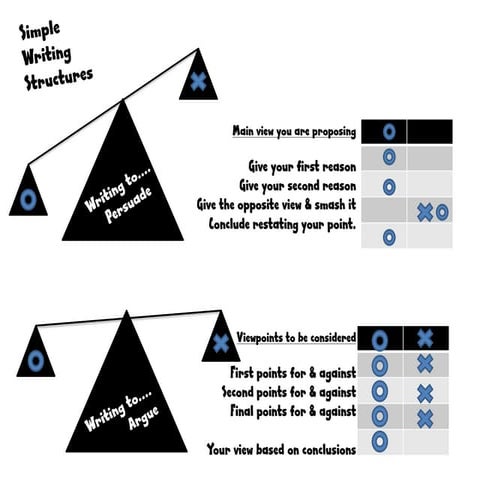 Simple writing structures | PDF