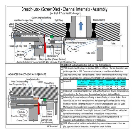 Simplified breech lock arrangement-for shell & tube heat exchangers | PPT