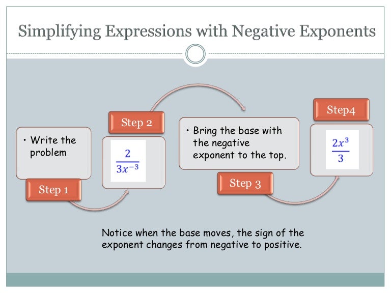 Simplifying Expressions With Negative And Zero Exponents simplifying-expressions-with-negative-and-zero-exponents