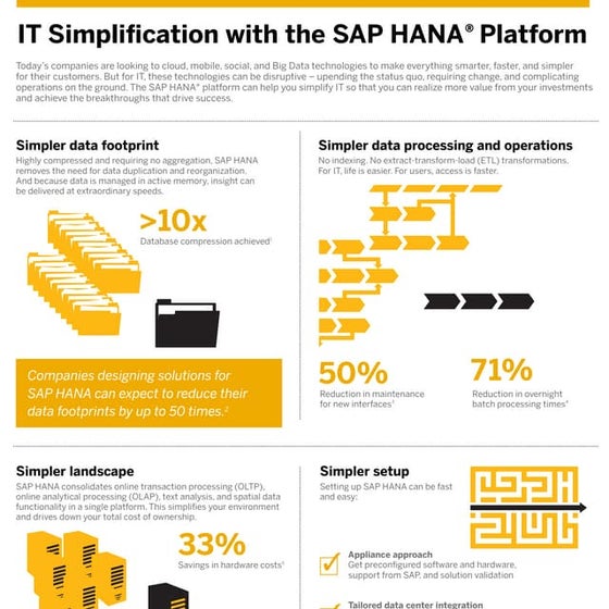 Major components of sap hana | PPT
