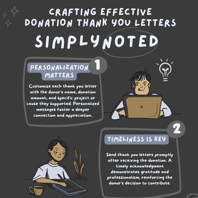SimplyNoted Streamline Your Donation Thank You Letter Process | PDF
