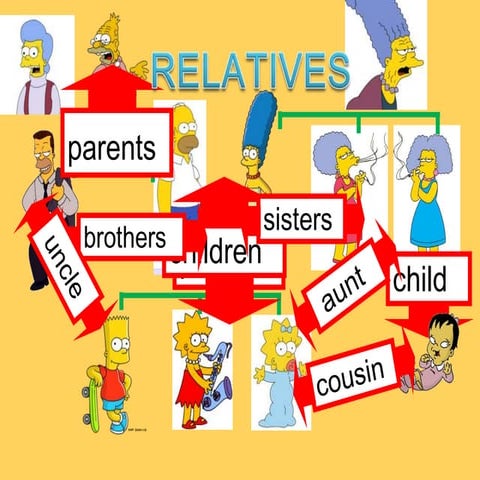 RELATIVES | PPTX