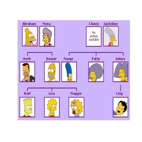 Simpson family tree | DOC