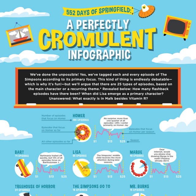 Infographic: Every Simpsons Episode Ever | PDF