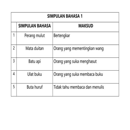 SIMPULAN BAHASA 1.docx