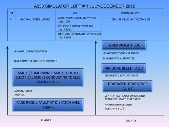 Gds quick reference guide | PPT