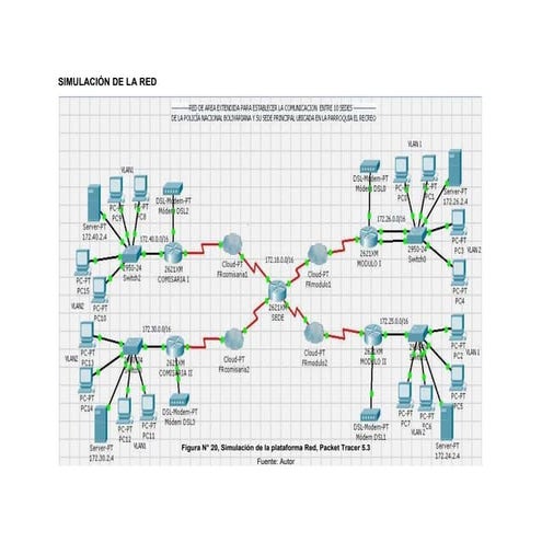 Simulación de la Red | DOCX