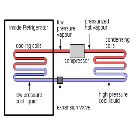 Simulasi AC Circuit Pada Sistem Kendaraan | PPT