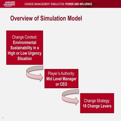 simulation debrief f2018.pptx