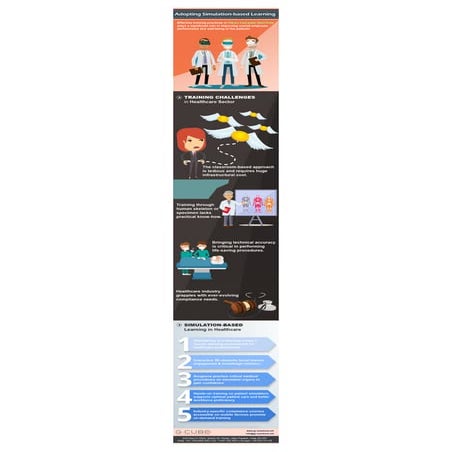 Role Of Chatbots For Modern Workforce Training - Infographic | PDF