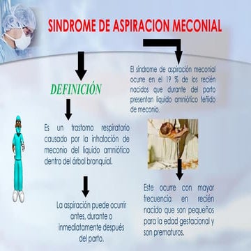 SINDROME ASPIRACION DE MECONIO EN RECIEN NACIDO POSTERMINO | PDF