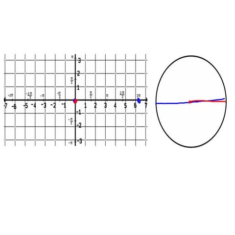 Sine Animation By Hand During Class | PPT