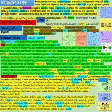 sine wave and wave patterns pptx | PPTX