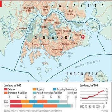 Singapore | PPTX