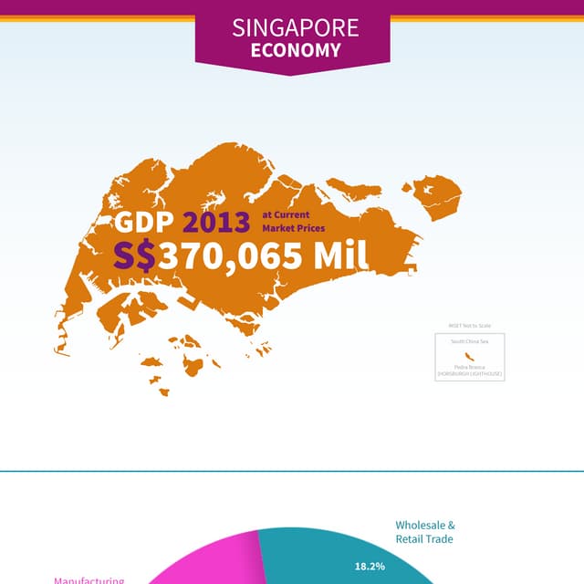 Singapore economy statistics - 2014 | PDF
