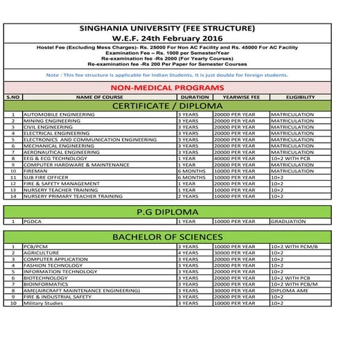 Singhania university fees | PDF