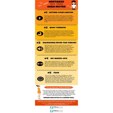 Singing High Notes | PDF