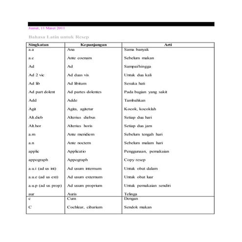 Penggunaan bahasa latin | PPTX