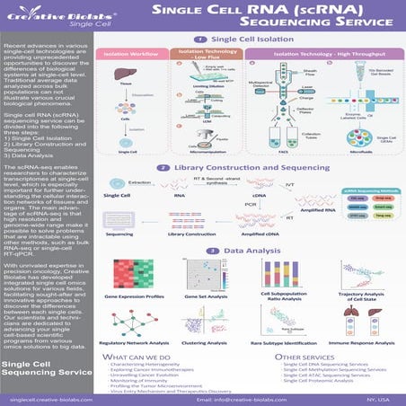 Single Cell Genomics Platform | PDF
