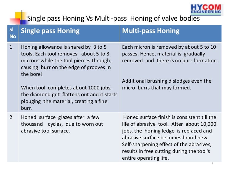 Single Pass Honing Vs Multipass Honing Of Valve Bodies 
